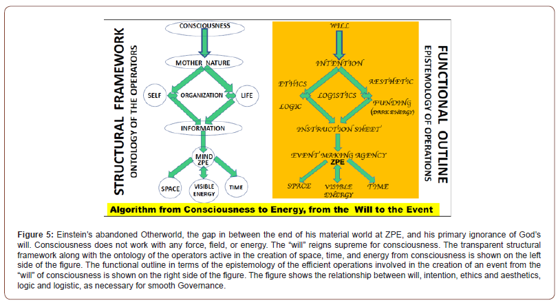 Science of Divinity: Part IV | Iris Publishers