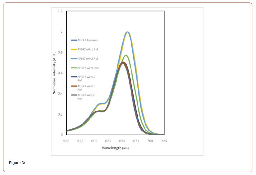 Photophysical and Hydrodynamic Properties of Fluorescent Dye Alexa ...