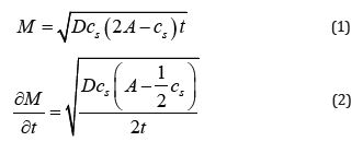 Derivation of the pH-Dependent Higuchi Equation | Iris Publishers