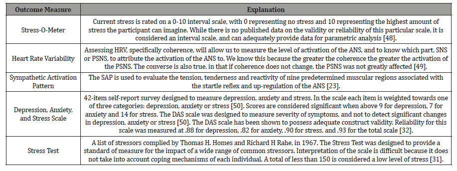 The Effects of Sensory Flow on The Autonomic Nervous System | Iris ...